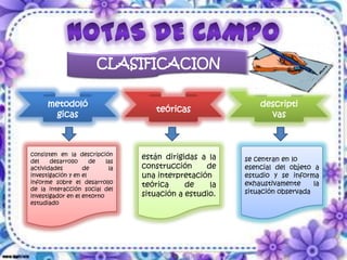 Notas de campo | PPTX