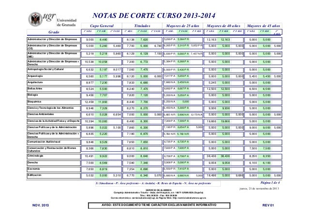 Ingenieria Del Software Y Matematicas Nota De Corte - Ingenieria Blog Ingenieria Del Software Y Matematicas Nota De Corte - Ingenieria Blog