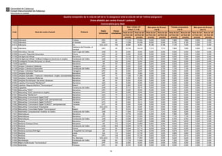 Notas de cortes Cataluña.pdf