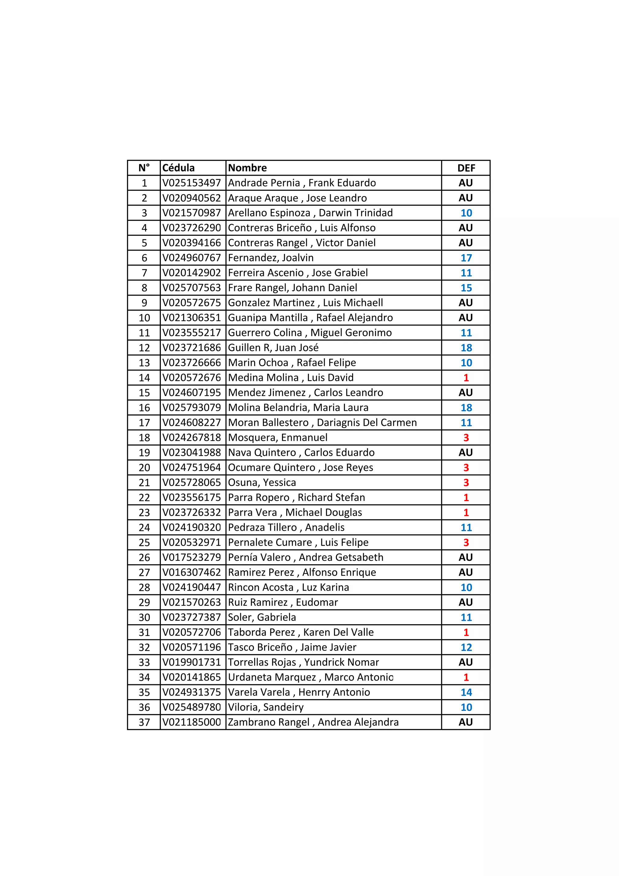 Notas definitvas Cálculo10 semestre A13 | PDF | Baseball | Sports