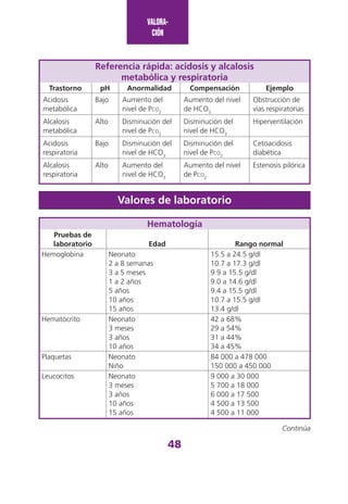 NOTAS DE PEDIATRIA. pdf en el cual puedes revisar las nogtas mas ...