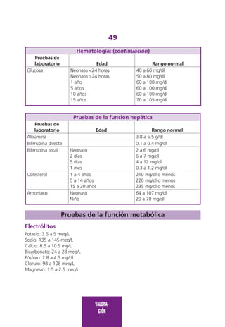 NOTAS DE PEDIATRIA. pdf en el cual puedes revisar las nogtas mas ...