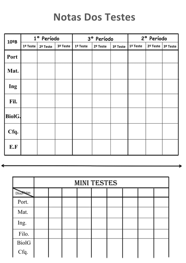 Notas dos testes do 1o, 2o e 3o períodos | PDF