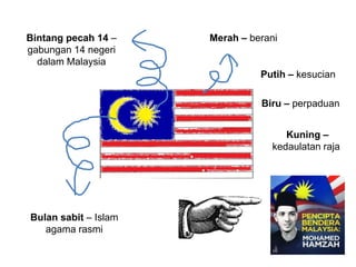 NOTA SEJARAH BENDERA KEBANGSAAN.pptx