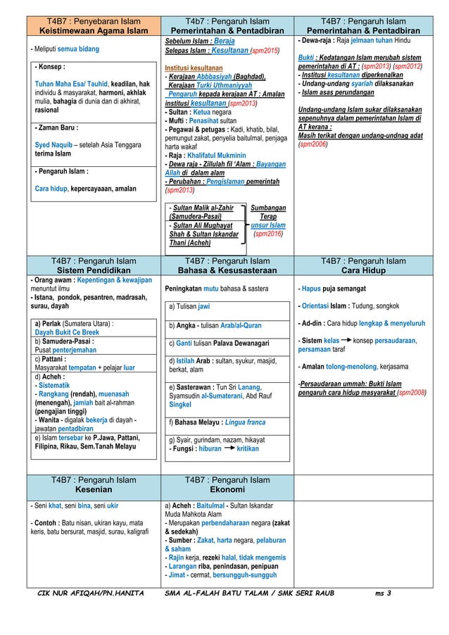 Nota sejarah t4 bab 7 p1 | PDF