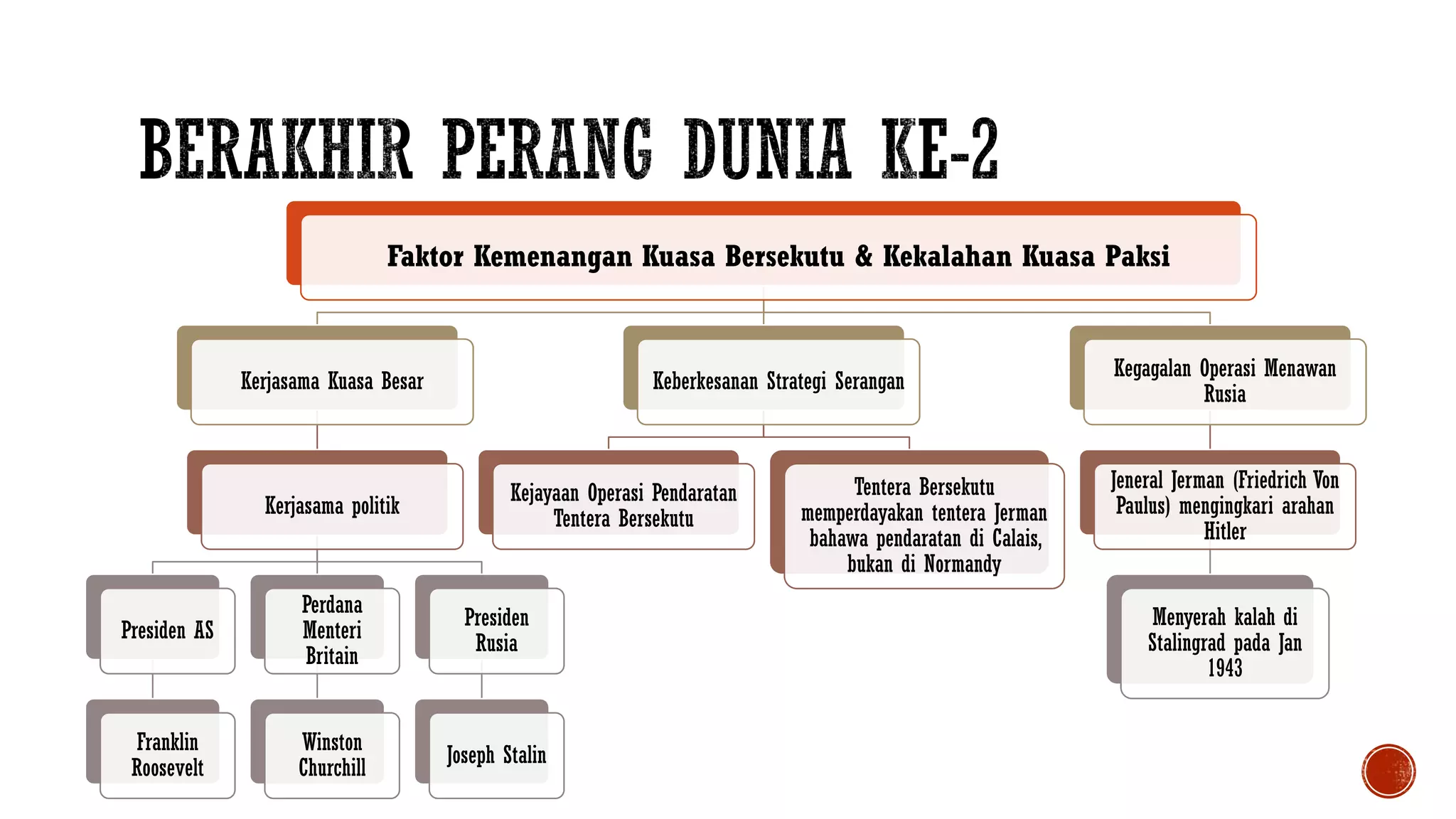 Nota Sejarah Tingkatan 4 Bab 3 (KSSM) | PDF