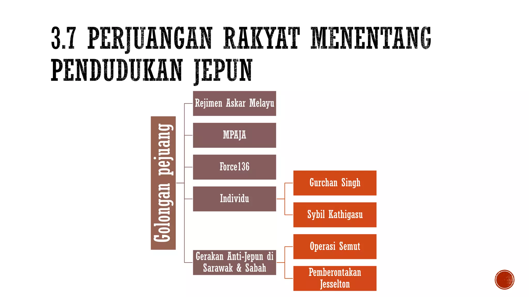Nota Sejarah Tingkatan 4 Bab 3 (KSSM) | PDF