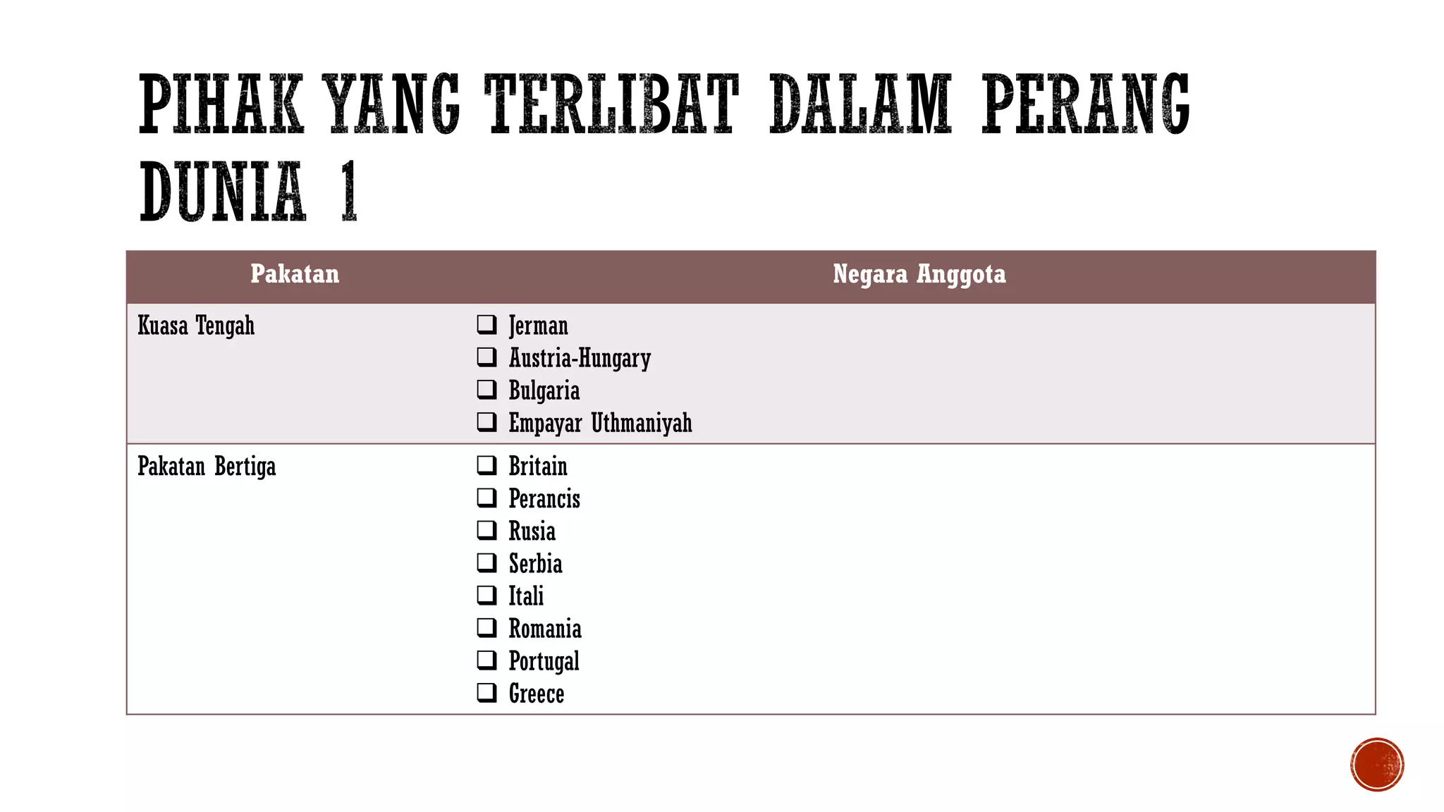 Nota Sejarah Tingkatan 4 Bab 3 (KSSM) | PDF