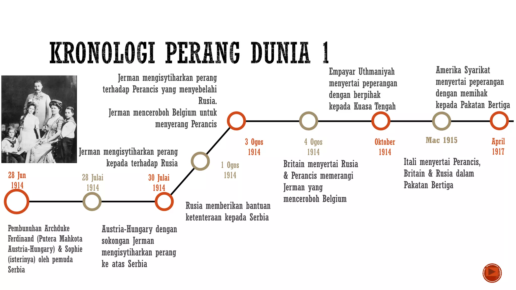 Nota Sejarah Tingkatan 4 Bab 3 (KSSM) | PDF