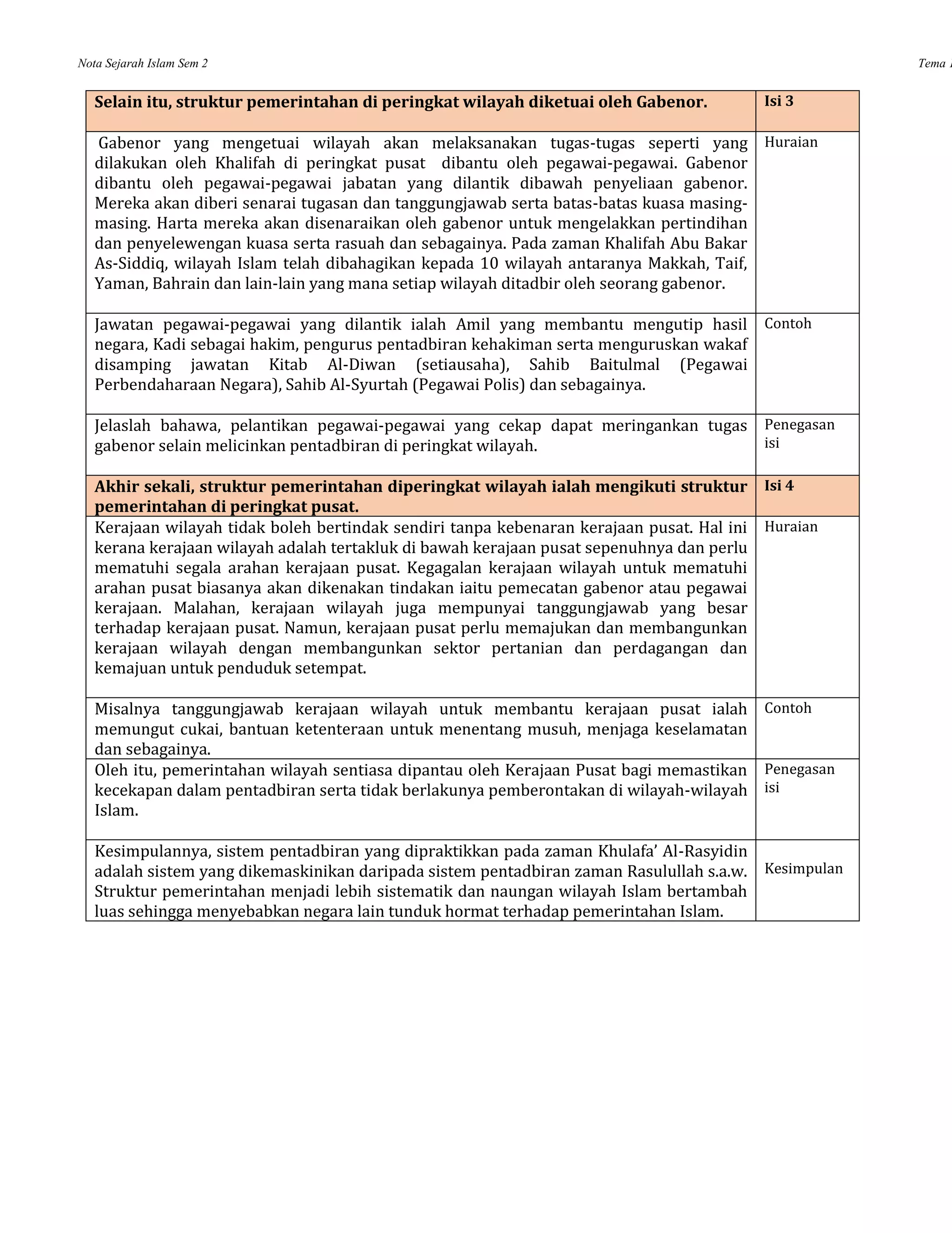 NOTA SEJ ISLAM-TEMA 1.docx