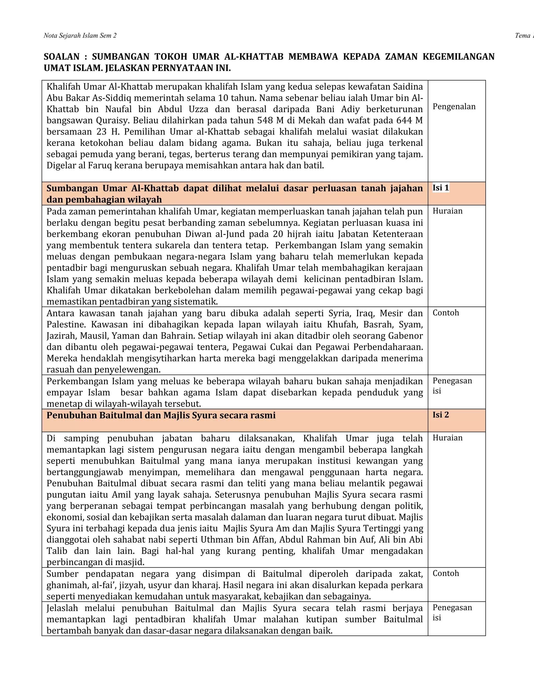 NOTA SEJ ISLAM-TEMA 1.docx