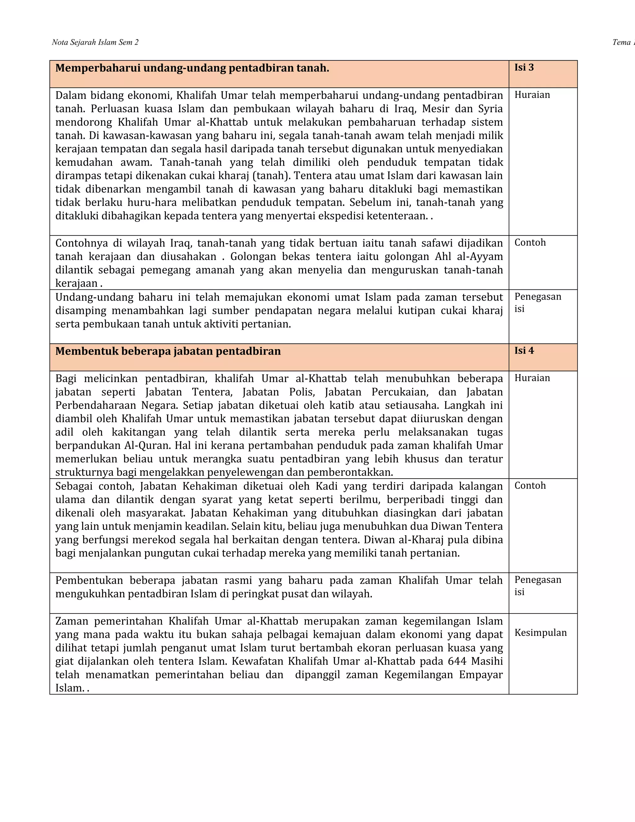 NOTA SEJ ISLAM-TEMA 1.docx
