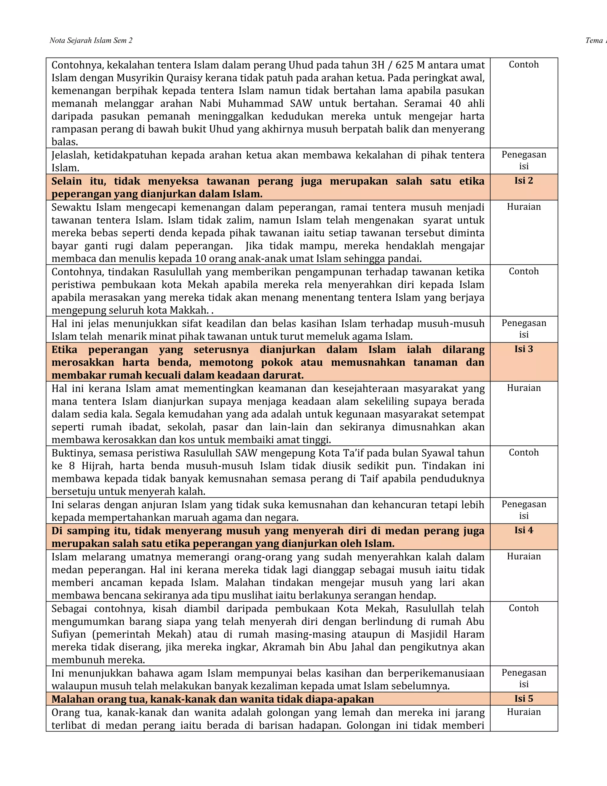 NOTA SEJ ISLAM-TEMA 1.docx