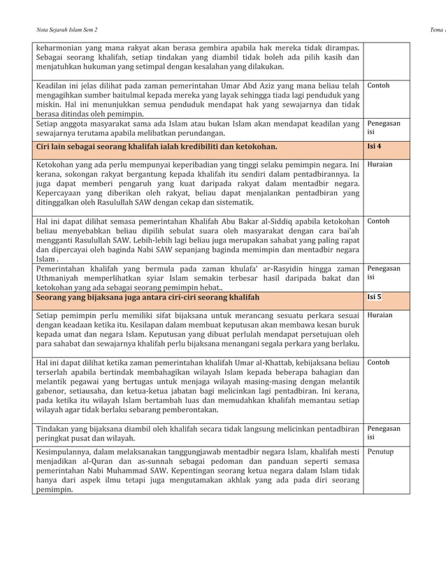 NOTA SEJ ISLAM-TEMA 1.docx