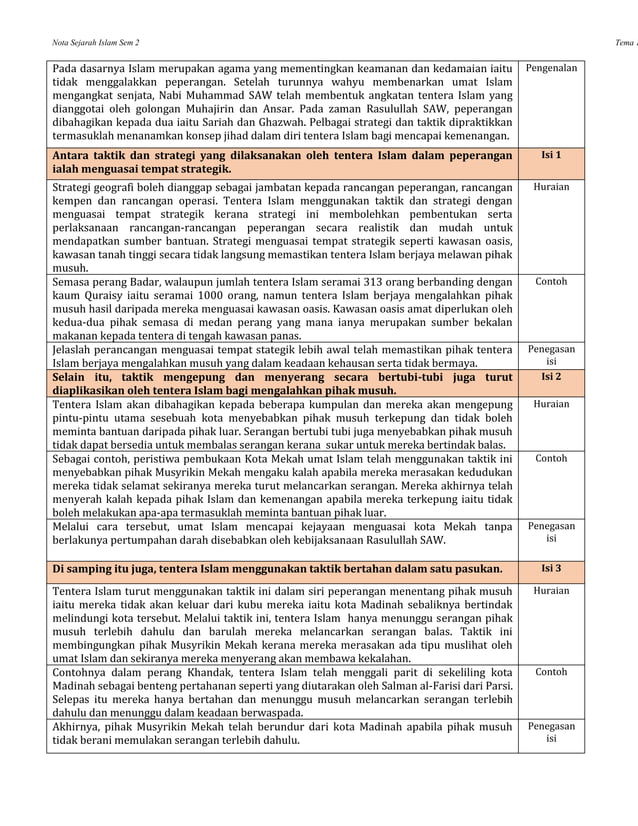 NOTA SEJ ISLAM-TEMA 1.docx