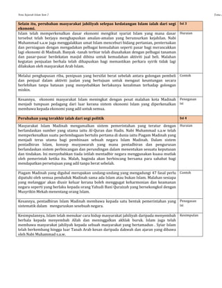 NOTA SEJ ISLAM-TEMA 1.docx