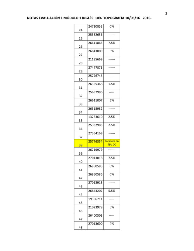 Notas Evaluación 1 Módulo 1 Inglés Instrumental TSU Topografia | PDF