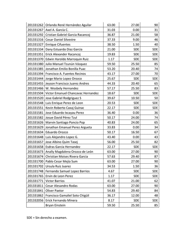 Notas Finales, Técnica Complementaria 1, Sección "C" | PDF
