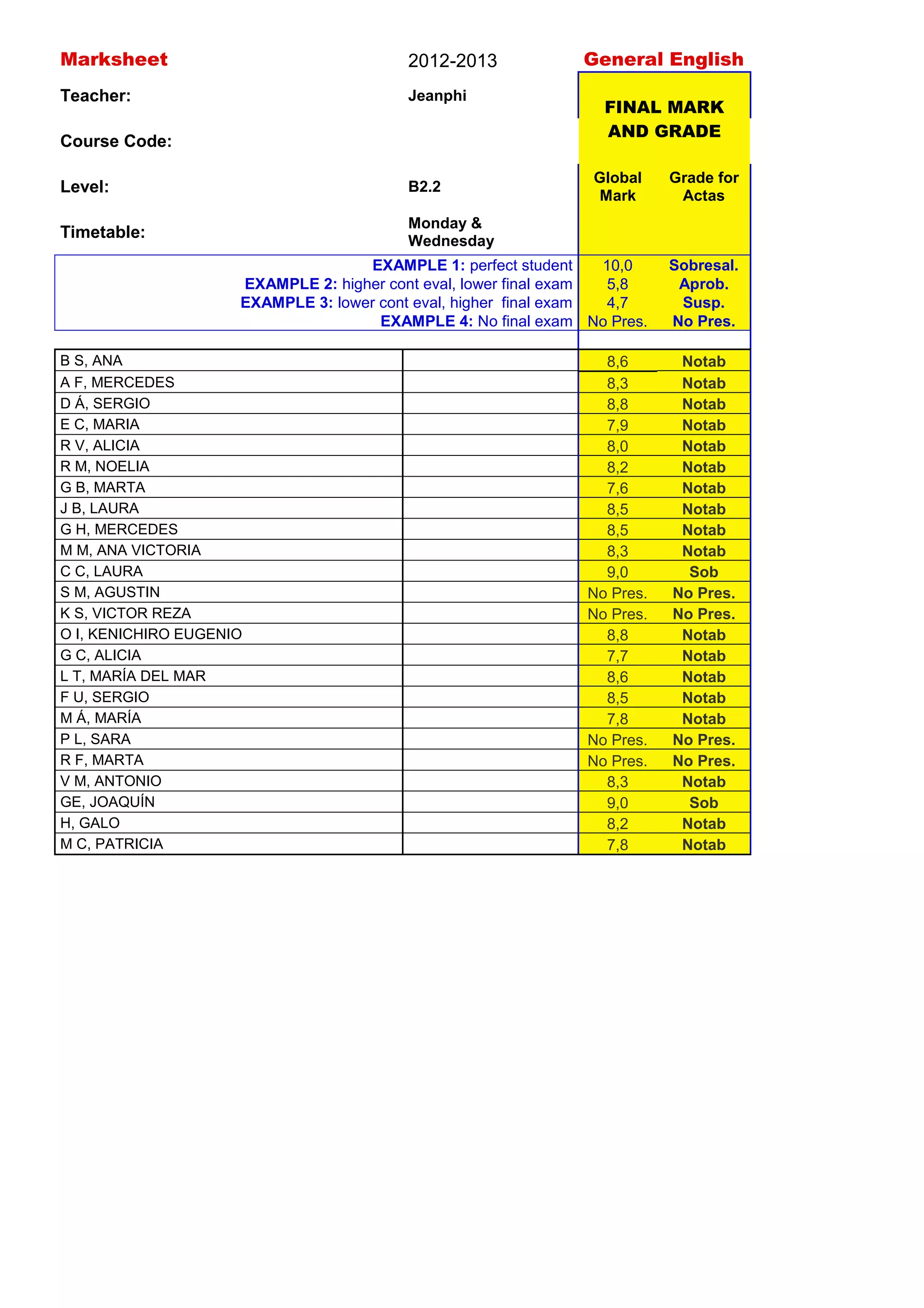 Notas finales para actas b2.2 l+m | PDF