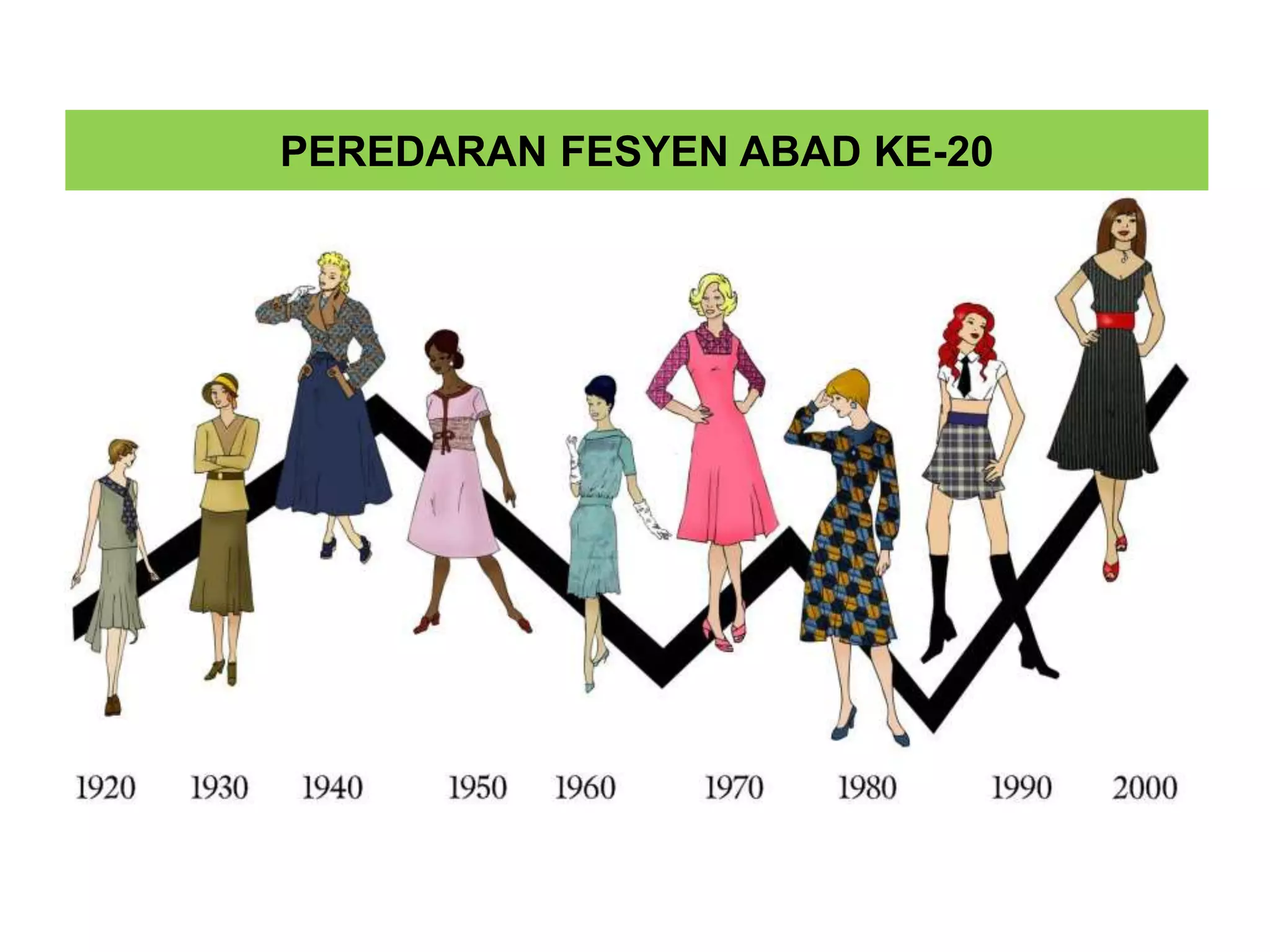 Senireka Fesyen topik 1 perkembangan fesyen | PDF
