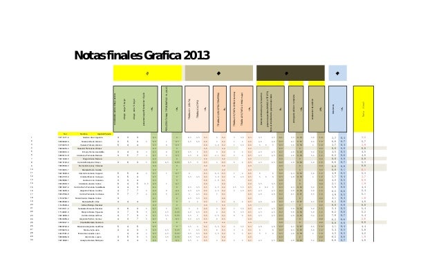 Notas grafica 2013