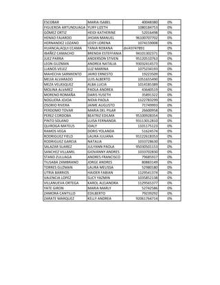 Notas Hasta La Semana 4 164876 | PDF