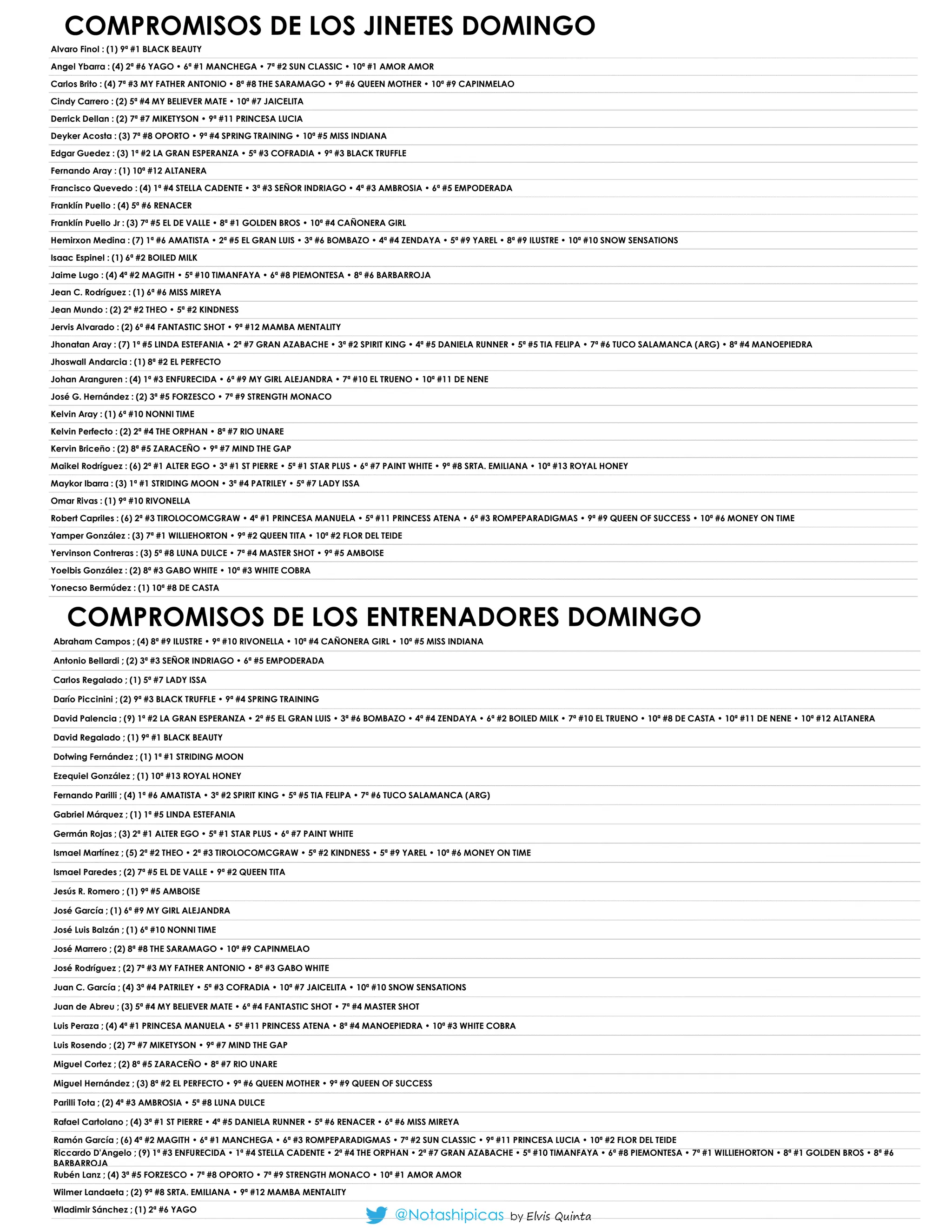 Notas Hípicas por Elvis Quinta La Rinconada 290924.pdf