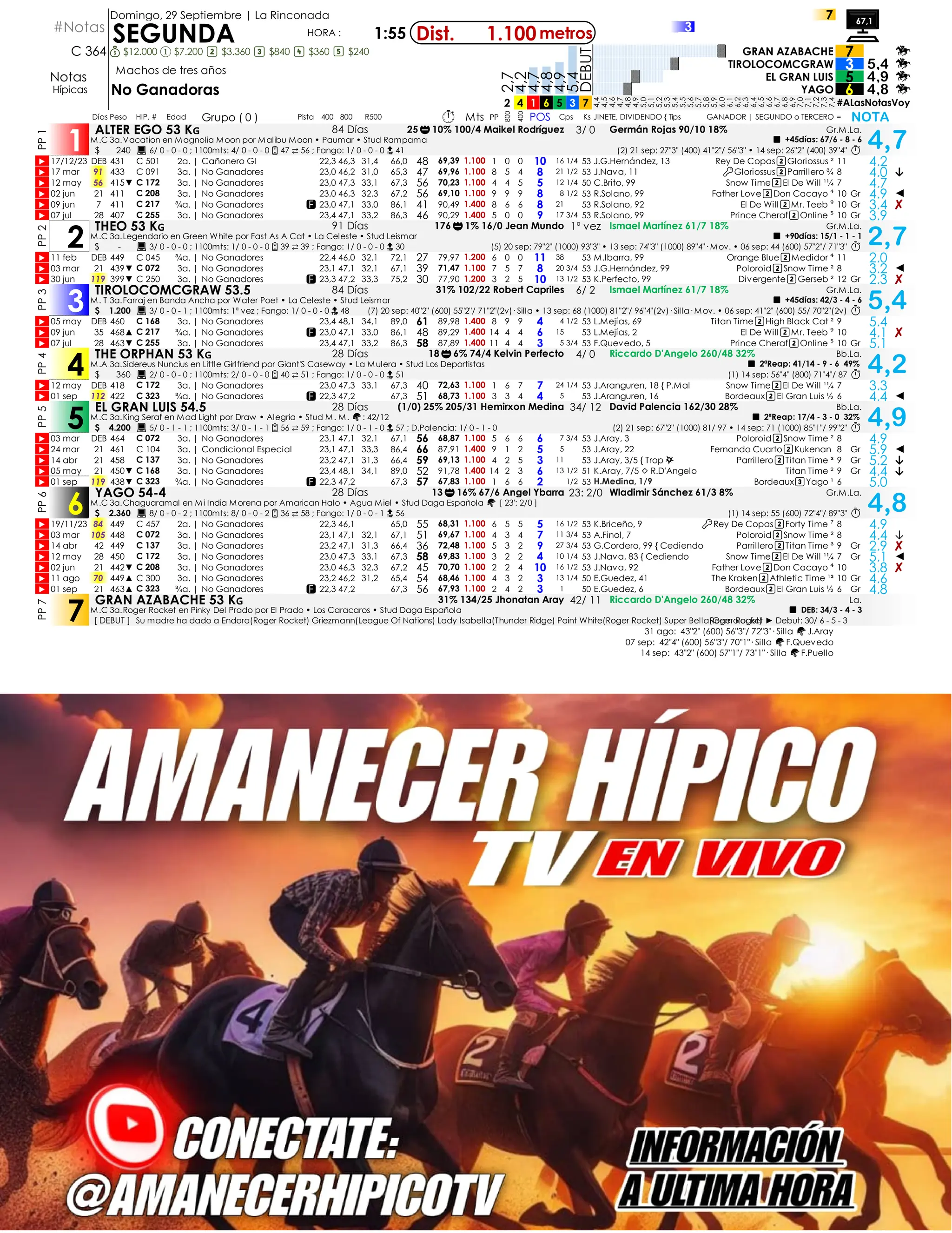 Notas Hípicas por Elvis Quinta La Rinconada 290924.pdf