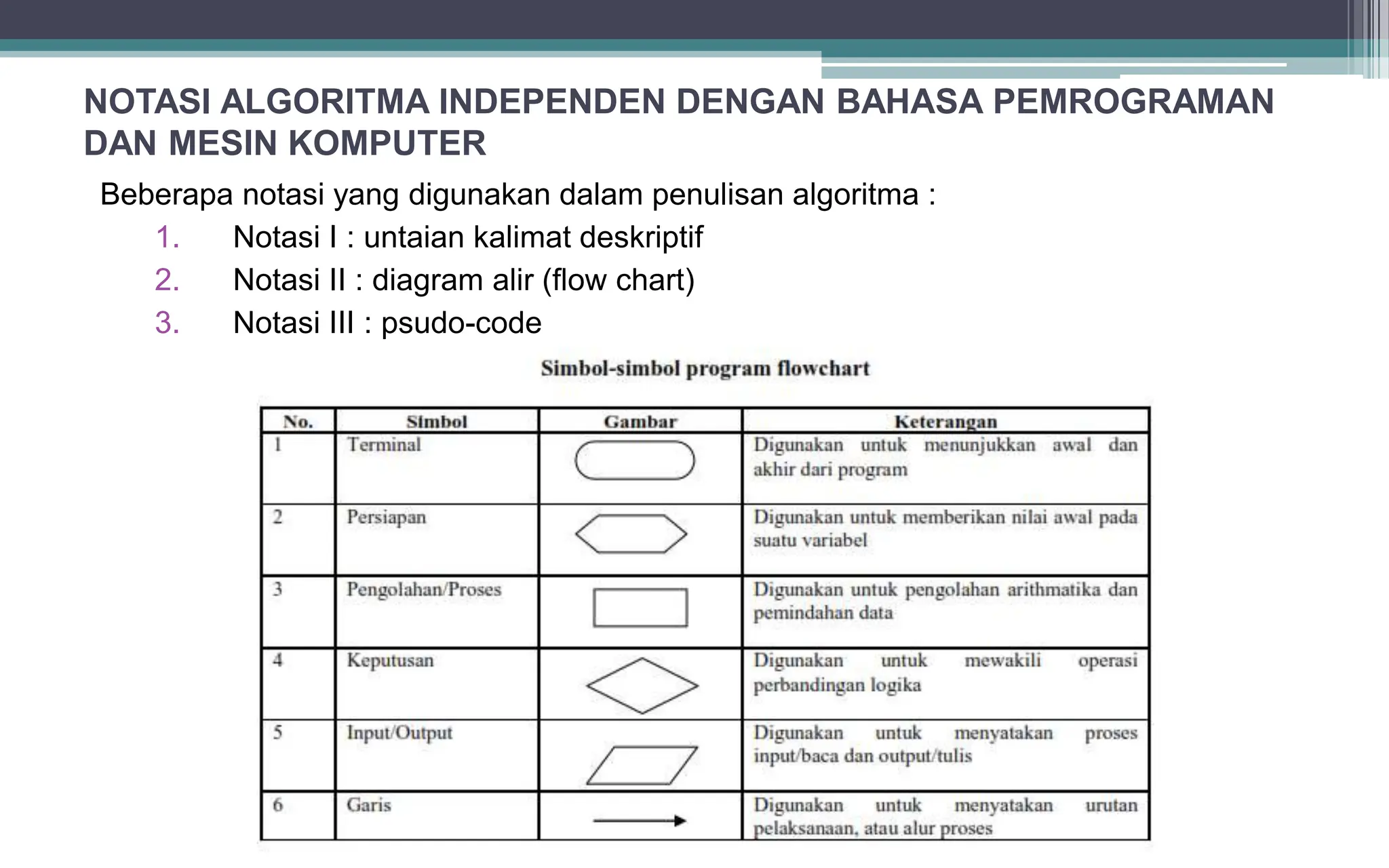 Notasi 1 ( satu), Notasi 2 ( dua ) dan Notasi 3 (tiga) | PPTX