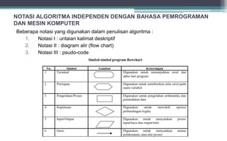 Notasi 1 ( satu), Notasi 2 ( dua ) dan Notasi 3 (tiga) | PPTX