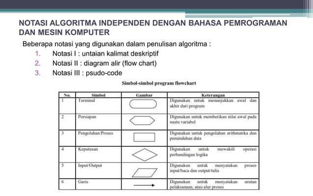 Notasi 1 ( satu), Notasi 2 ( dua ) dan Notasi 3 (tiga) | PPTX
