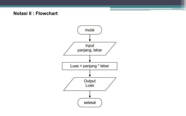 Notasi 1 ( satu), Notasi 2 ( dua ) dan Notasi 3 (tiga) | PPTX