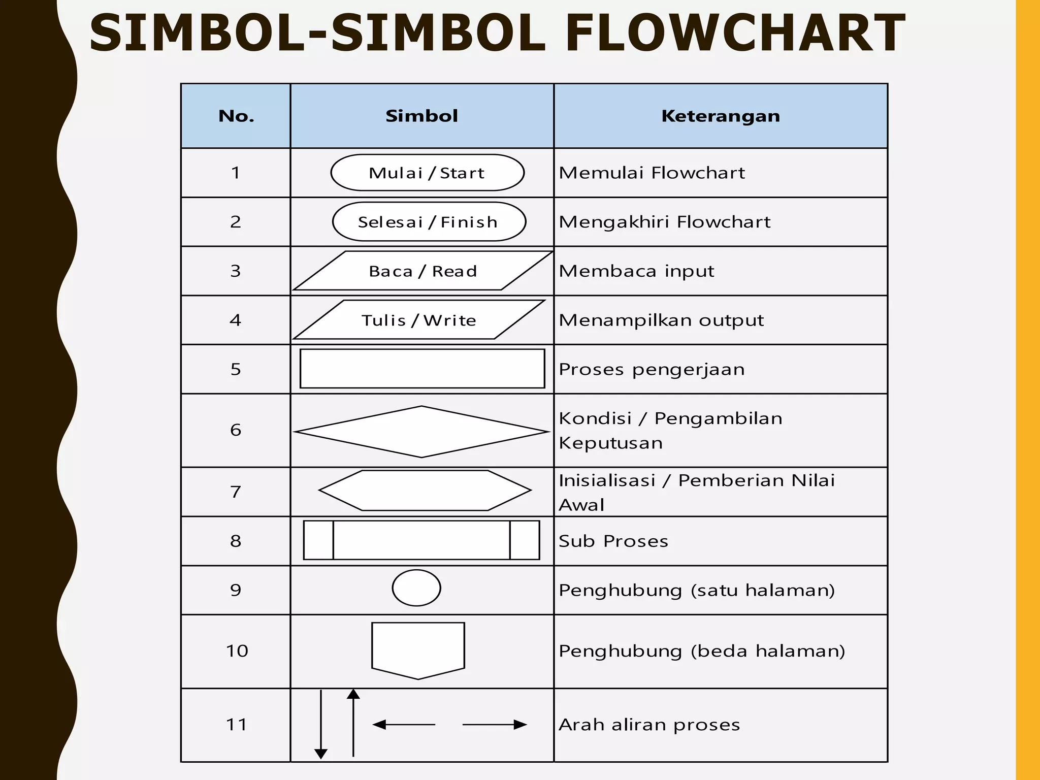 Notasi algoritma | PPTX