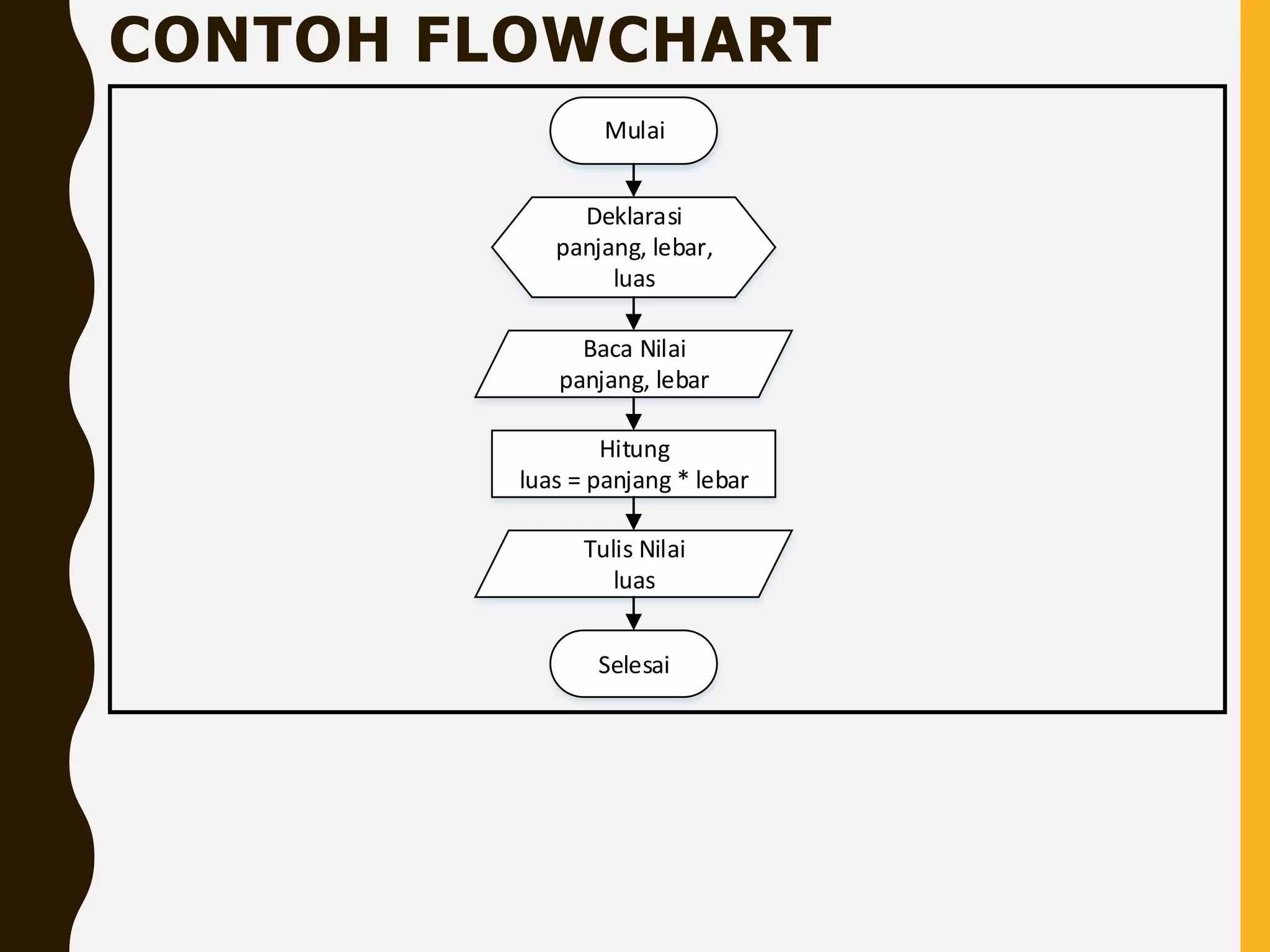 Notasi algoritma | PPTX