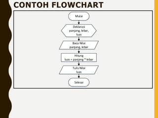 Notasi algoritma | PPTX