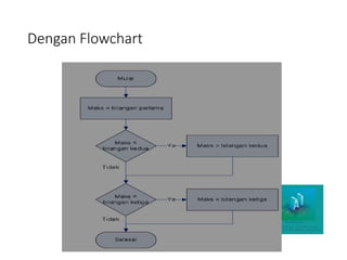 Notasi Algoritma.pptx