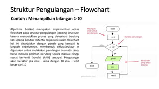 Materi matakuliah algoritma pemrograman : notasi algoritma | PPTX