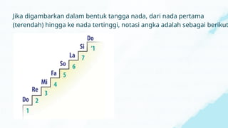 notasiangka materi untuk kelas 5 jenjang sd | PPTX