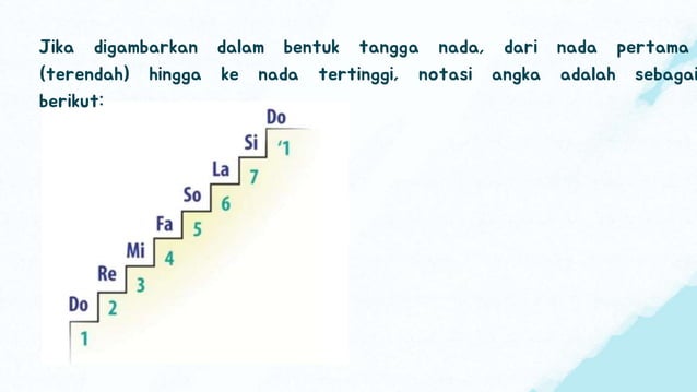NOTASI ANGKA.pptx
