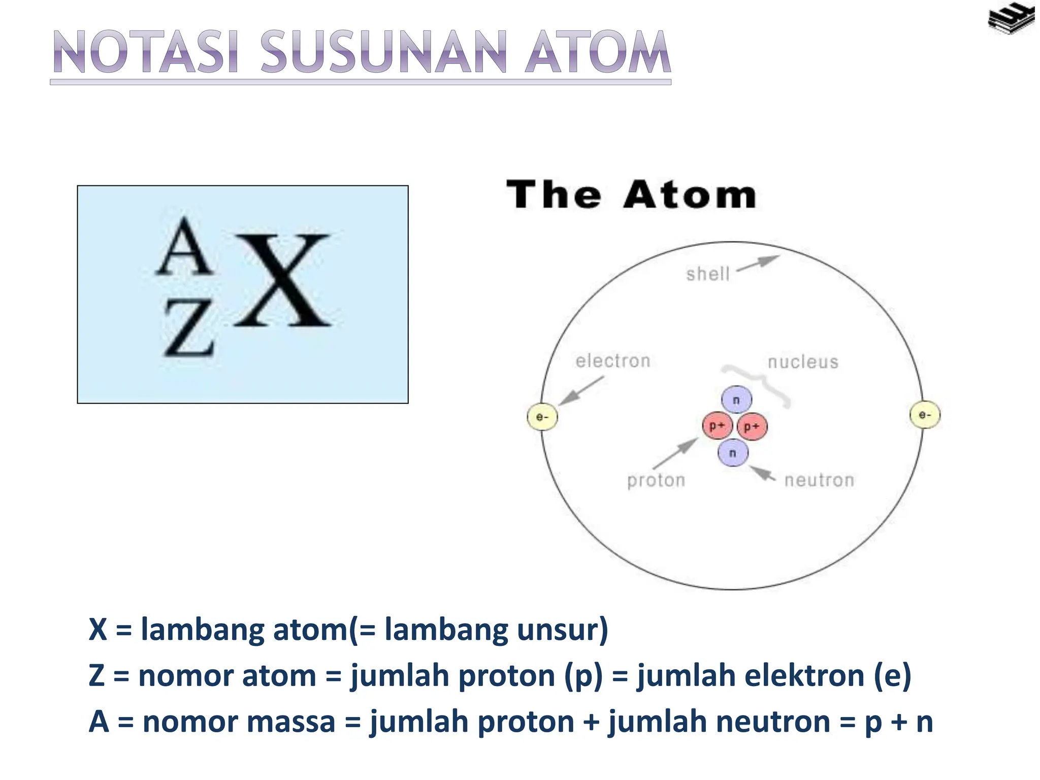NOTASI ATOM.pptx