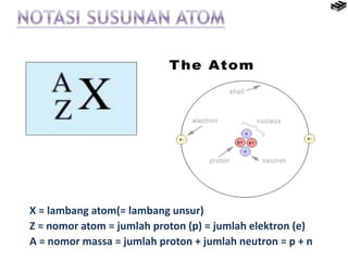 NOTASI ATOM.pptx