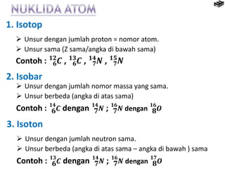 NOTASI ATOM.pptx