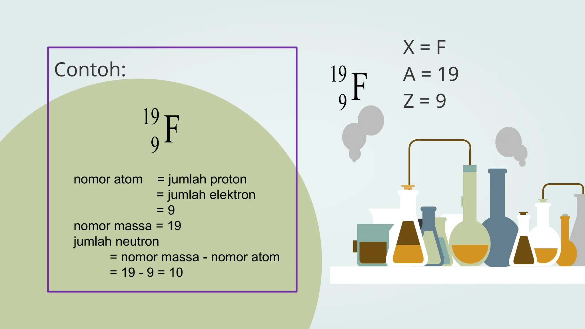 Notasi Atom kelas x pelajaran lintas kimia.pptx