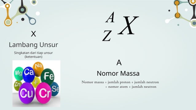 Notasi Atom kelas x pelajaran lintas kimia.pptx