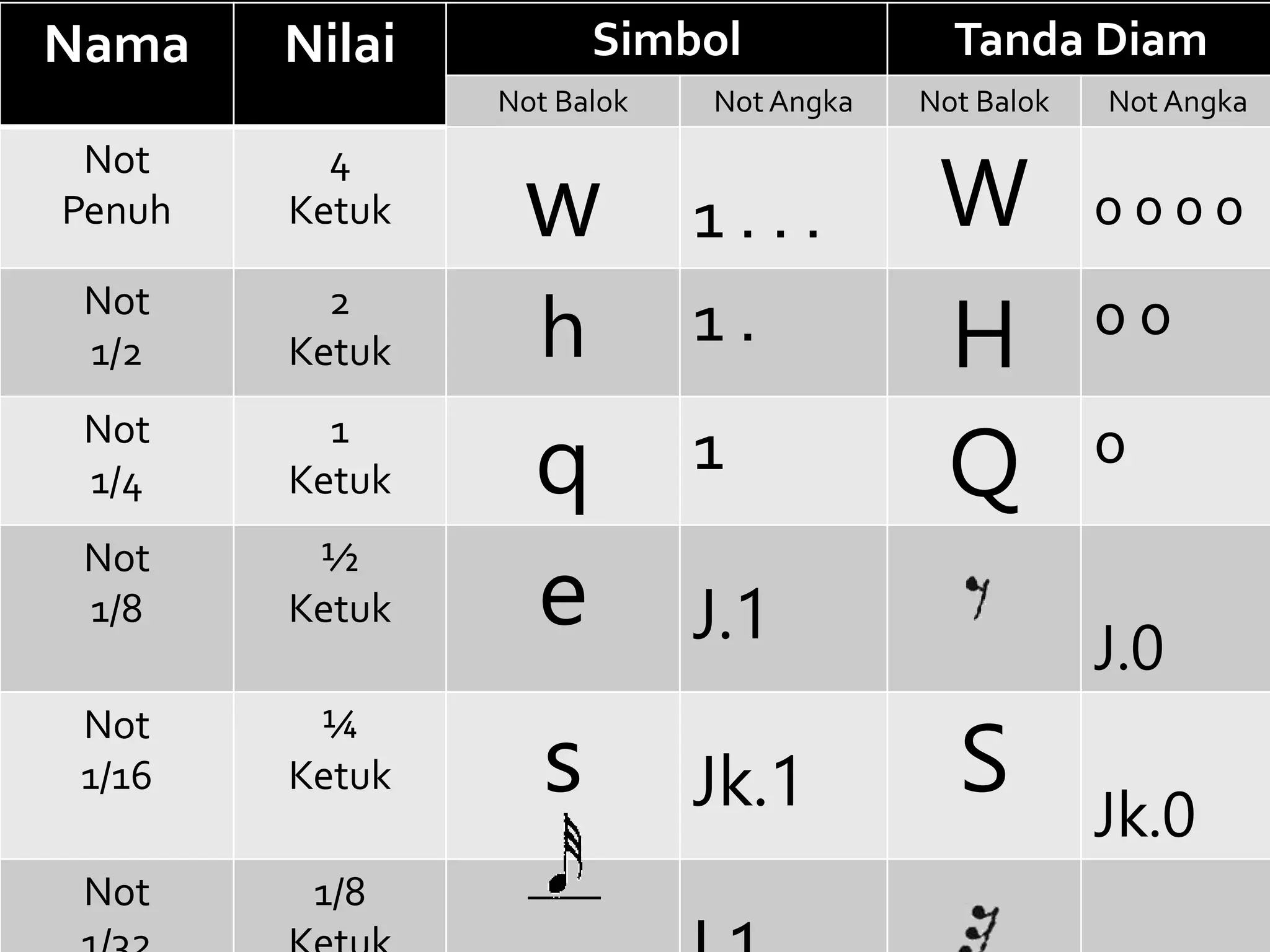 Memahami Notasi Balok dan Notasi Angka.pptx