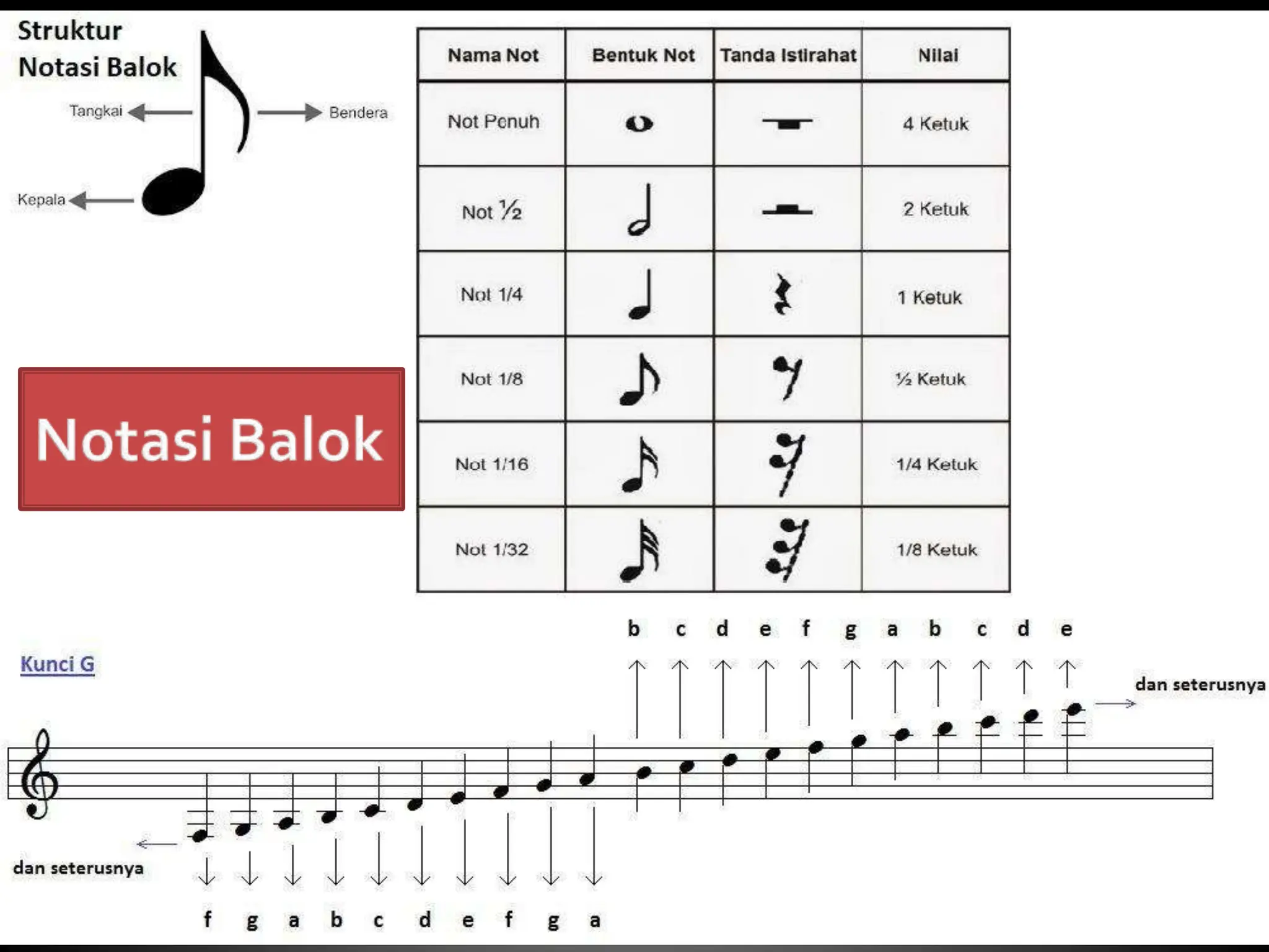 Memahami Notasi Balok dan Notasi Angka.pptx