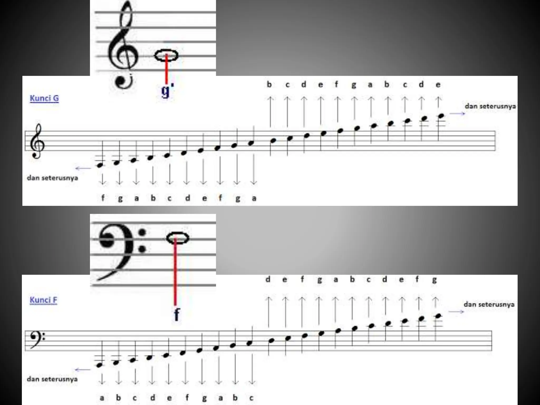 Memahami Notasi Balok dan Notasi Angka.pptx