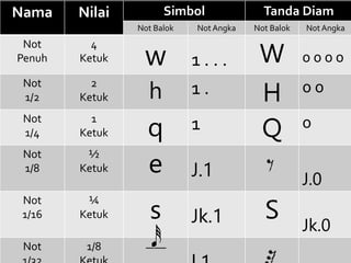 Memahami Notasi Balok dan Notasi Angka.pptx