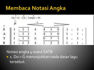 Memahami Notasi Balok dan Notasi Angka.pptx