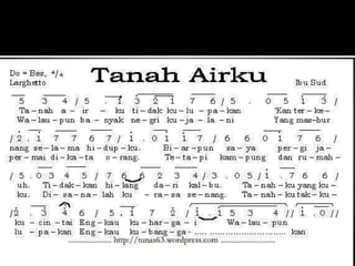 Memahami Notasi Balok dan Notasi Angka.pptx